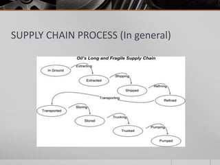 BYCO Oil Business ( Supply Chain ) | PPTX