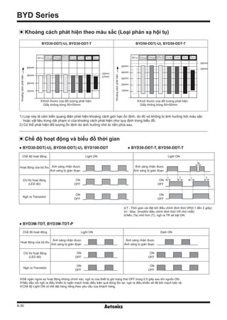 Catalog cảm biến Autonics dòng BYD - Photoelectric Sensor | PDF