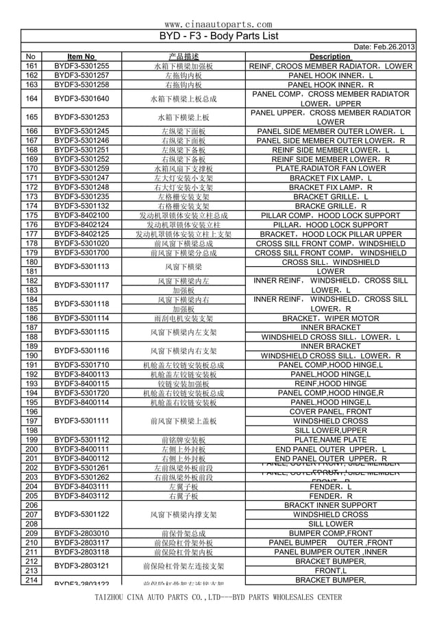 Byd f3-list-parts catalogue byd parts byd f0 byd s6 byd g6 | PDF