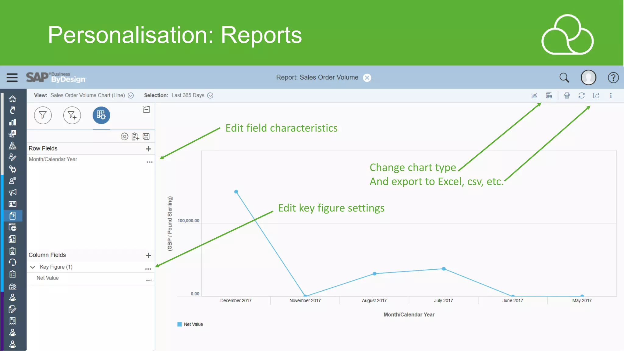 SAP Business ByDesign html 5 UI | PPTX | Operating Systems | Computer Software and Applications