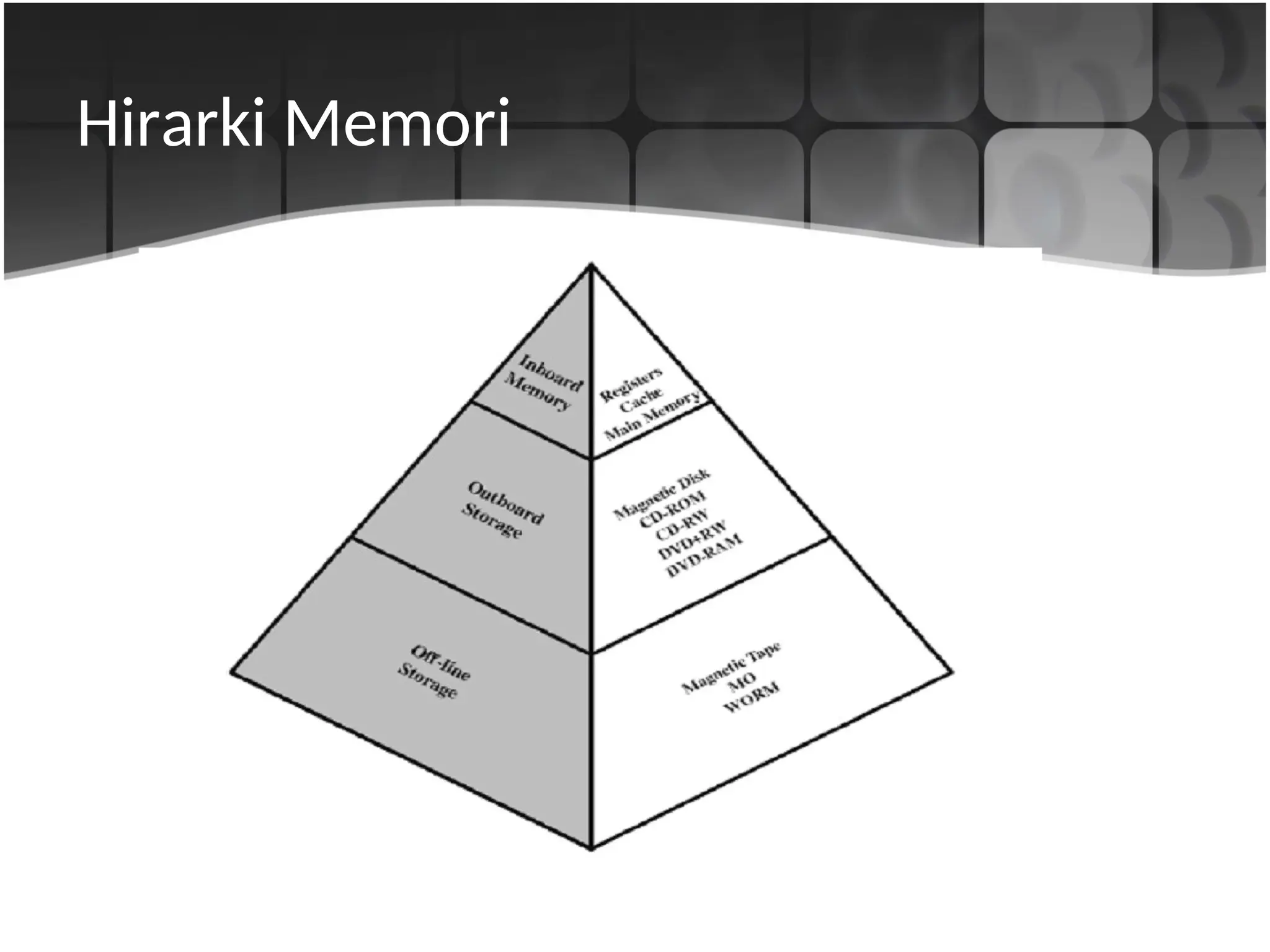 topik ke 12 Tentang MEMORY (RAM dan ROM) | PPT