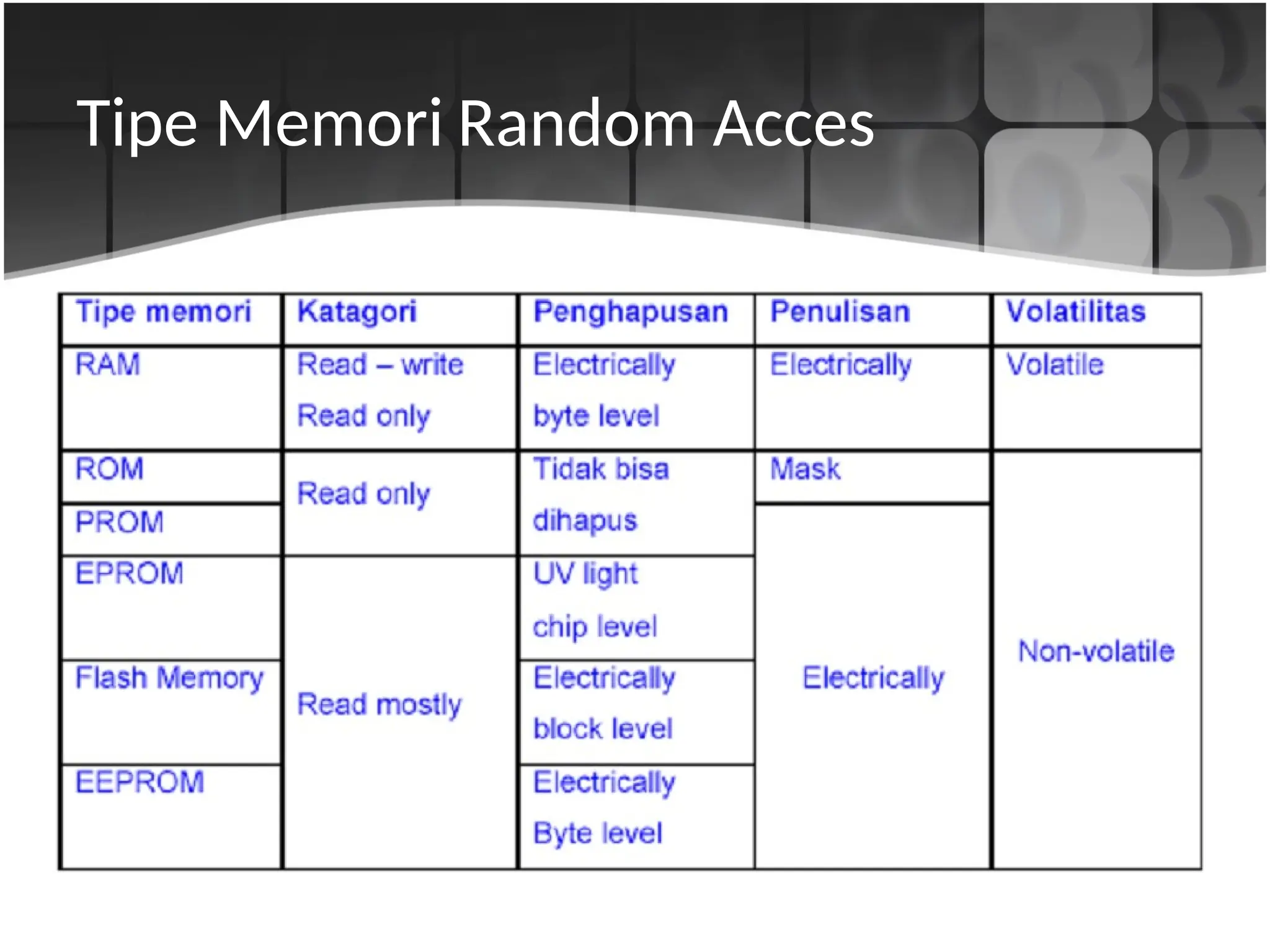 topik ke 12 Tentang MEMORY (RAM dan ROM) | PPT