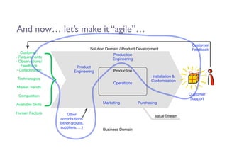 By Design, not by Accident - Agile Venture Bolzano 2024 | PDF