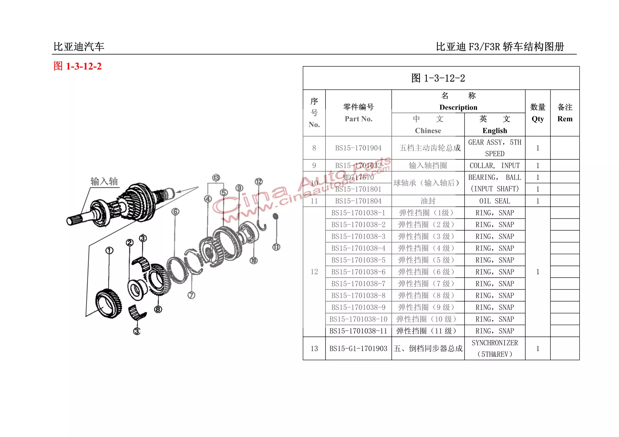 Byd f3 for gearbox system | PDF