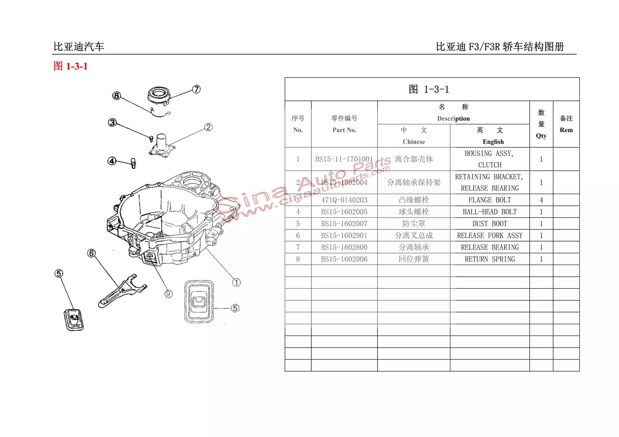 Byd f3 for gearbox system | PDF