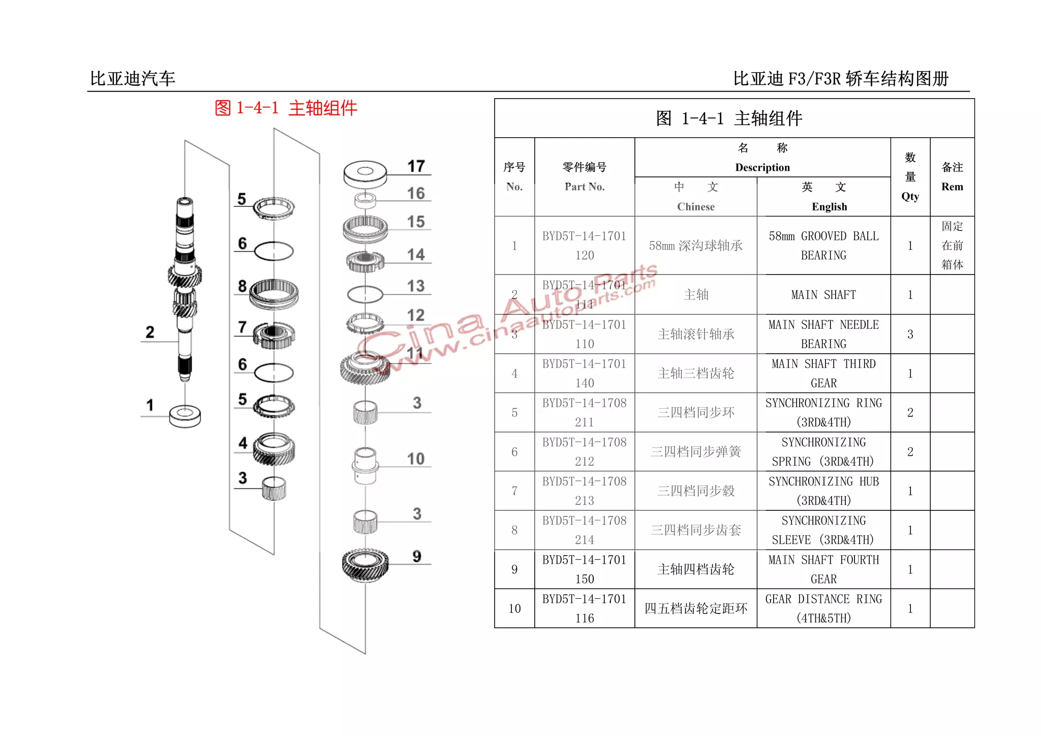 Byd f3 for gearbox system | PDF