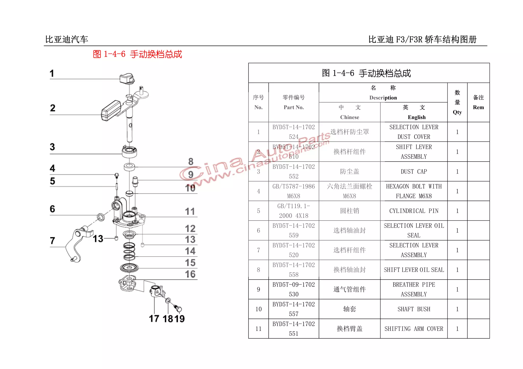 Byd f3 for gearbox system | PDF