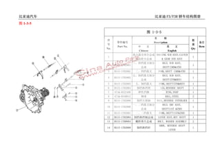Byd f3 for gearbox system | PDF