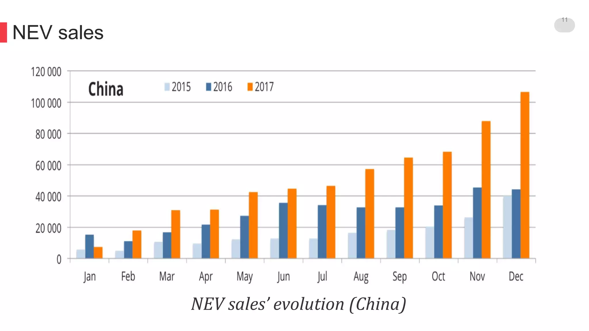 BYD electric cars & strategy | PPTX