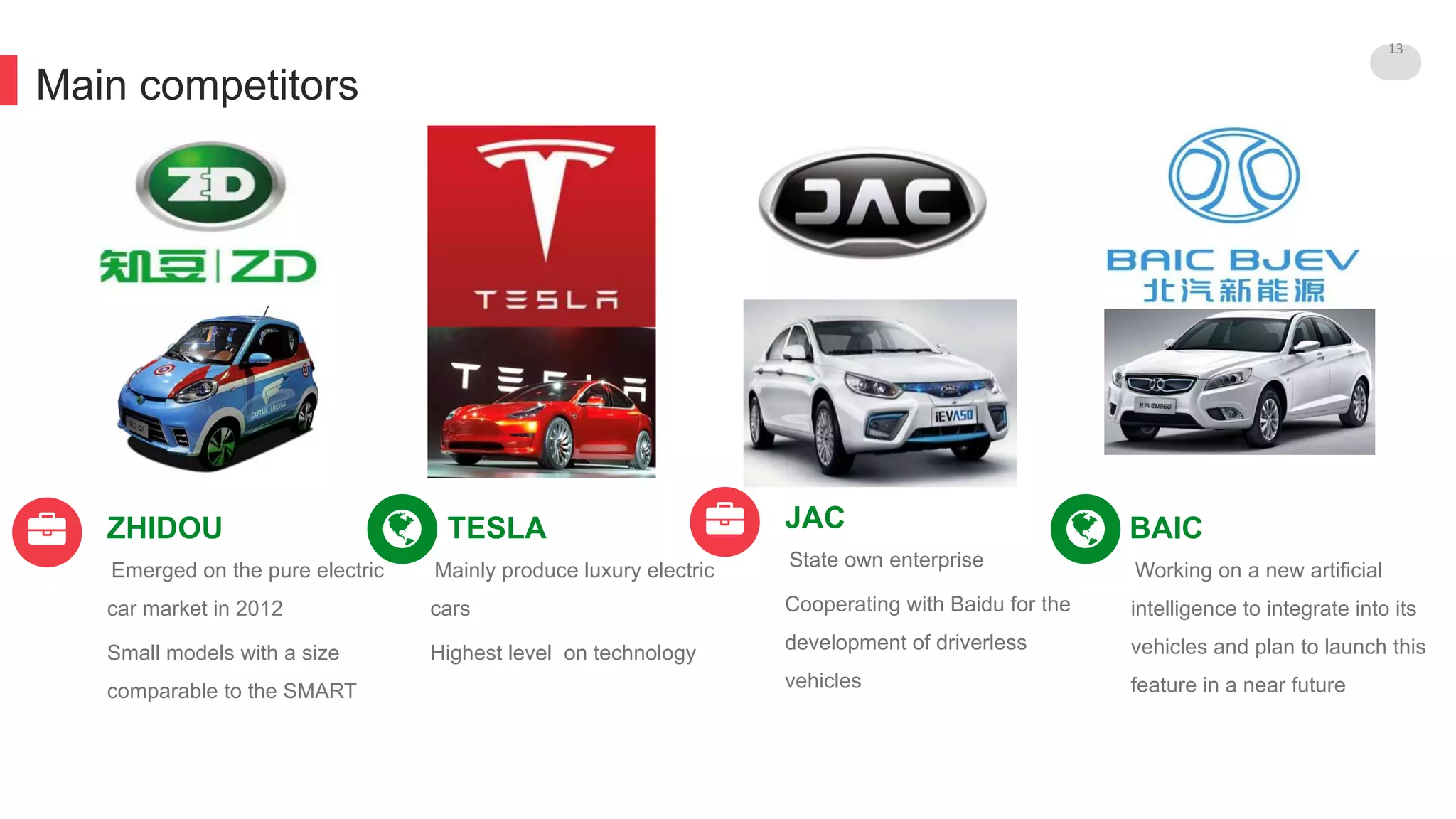 BYD electric cars & strategy | PPTX