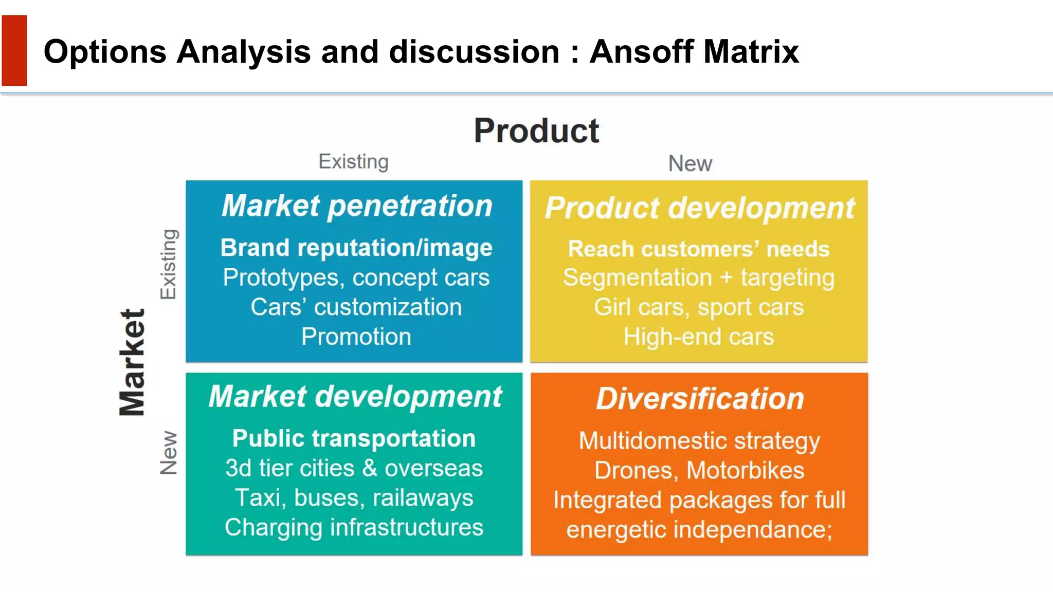 BYD electric cars & strategy | PPTX