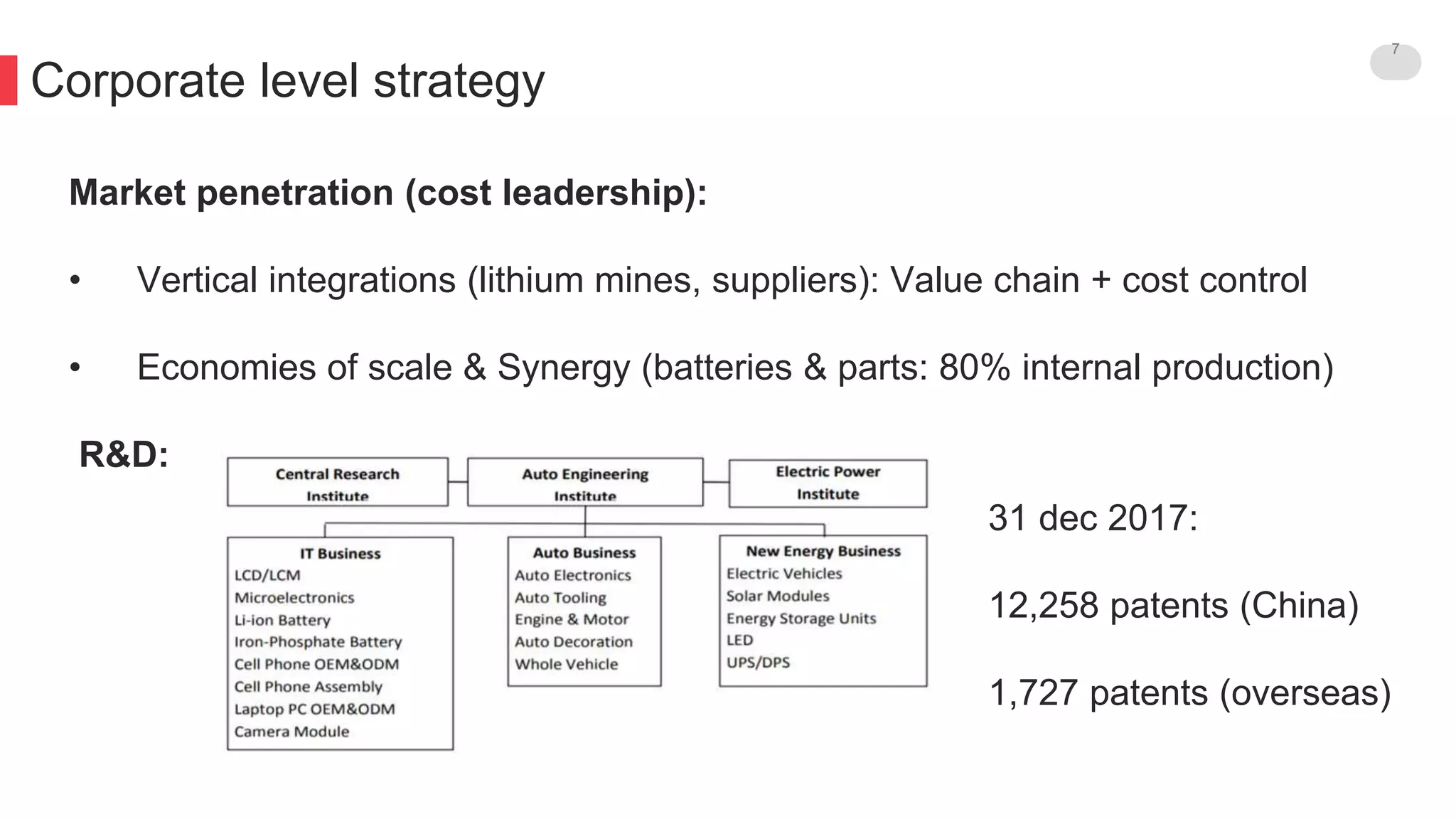 BYD electric cars & strategy | PPTX