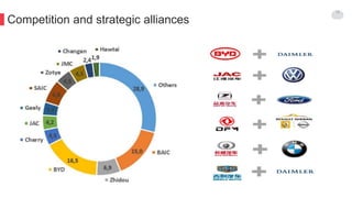 BYD electric cars & strategy | PPTX