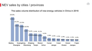 BYD electric cars & strategy | PPTX