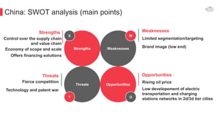 BYD electric cars & strategy | PPTX