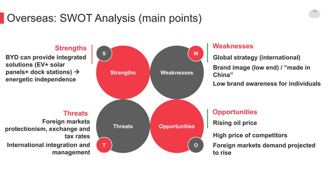 BYD electric cars & strategy | PPTX | Automotive Industry | Industries