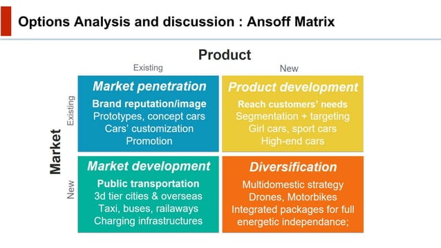 BYD electric cars & strategy | PPTX | Automotive Industry | Industries