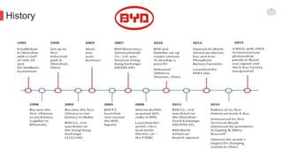 BYD electric cars & strategy | PPTX