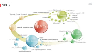 BYD electric cars & strategy | PPTX