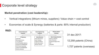 BYD electric cars & strategy | PPTX
