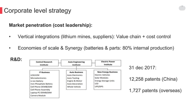 BYD electric cars & strategy | PPTX | Automotive Industry | Industries