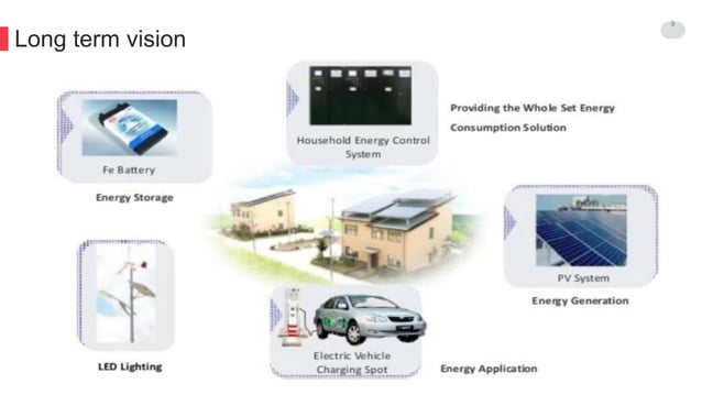 BYD electric cars & strategy | PPTX | Automotive Industry | Industries
