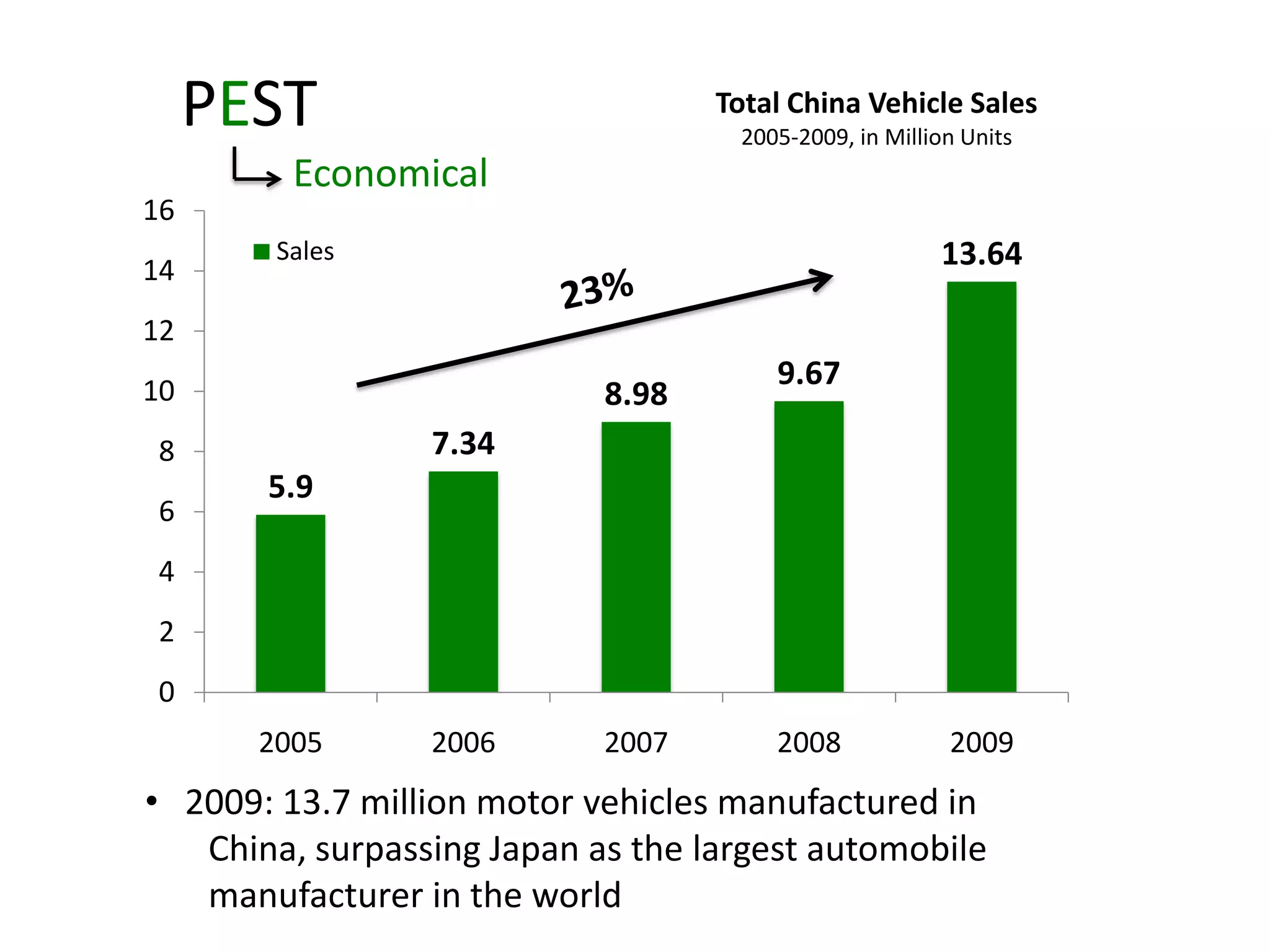 Byd - chinese automobile industry, electric segment - DDIM 2010/2011 ...