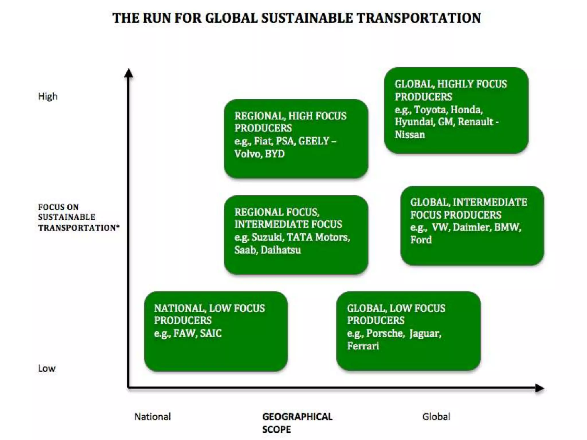 Byd - chinese automobile industry, electric segment - DDIM 2010/2011 ...