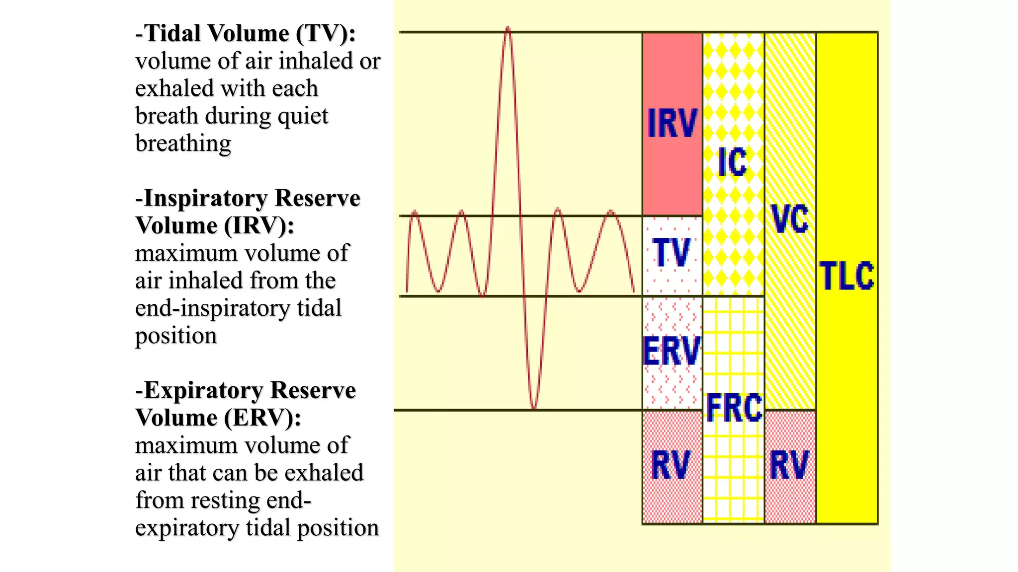 By dr girish pulmonary function tests | PPTX