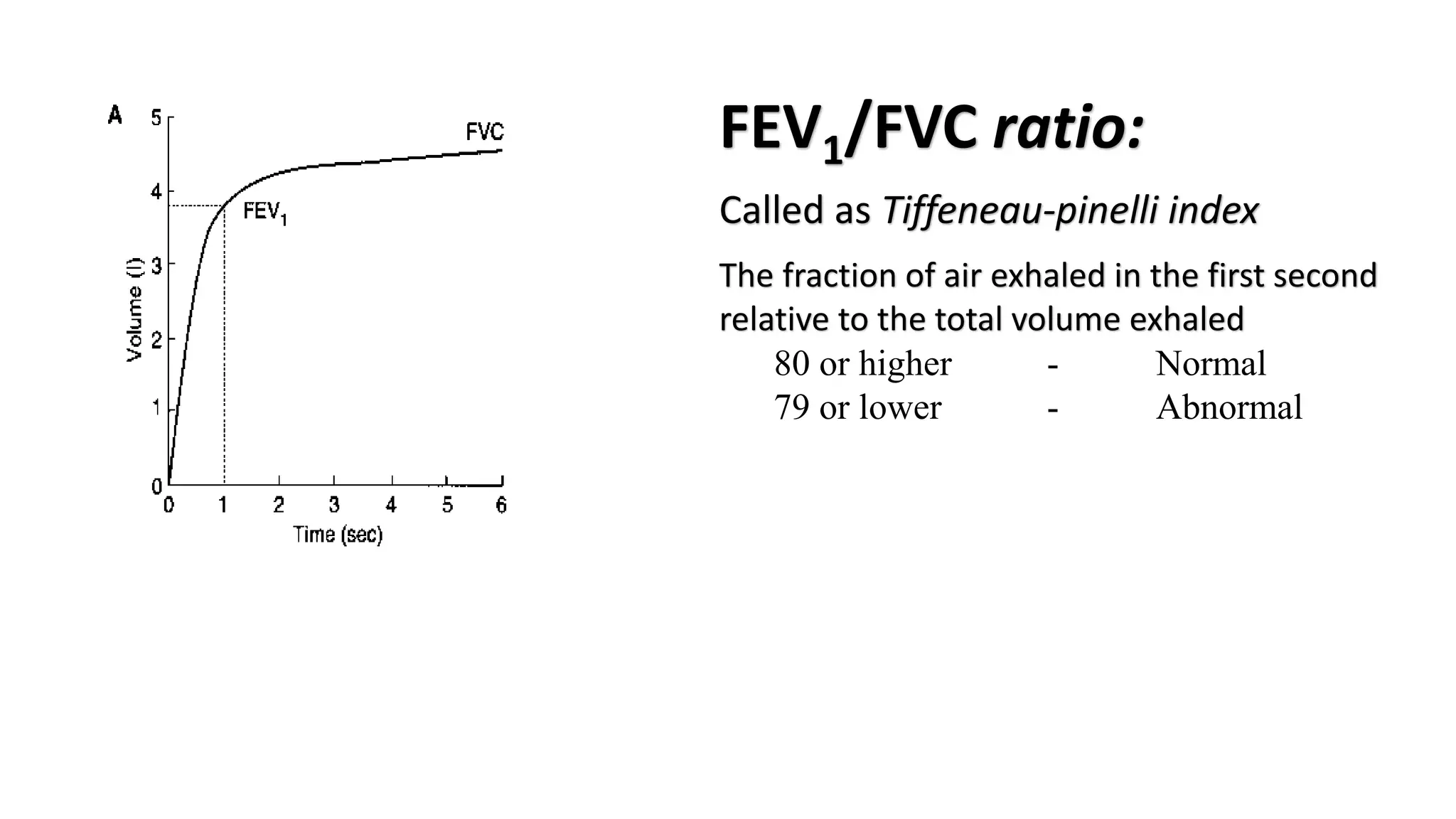 By dr girish pulmonary function tests | PPTX