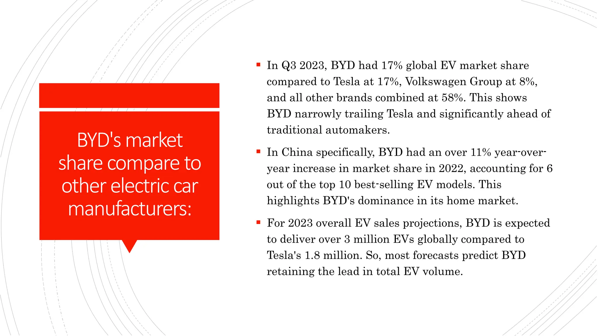 BYD SWOT Analysis and In-Depth Insights 2024.pptx