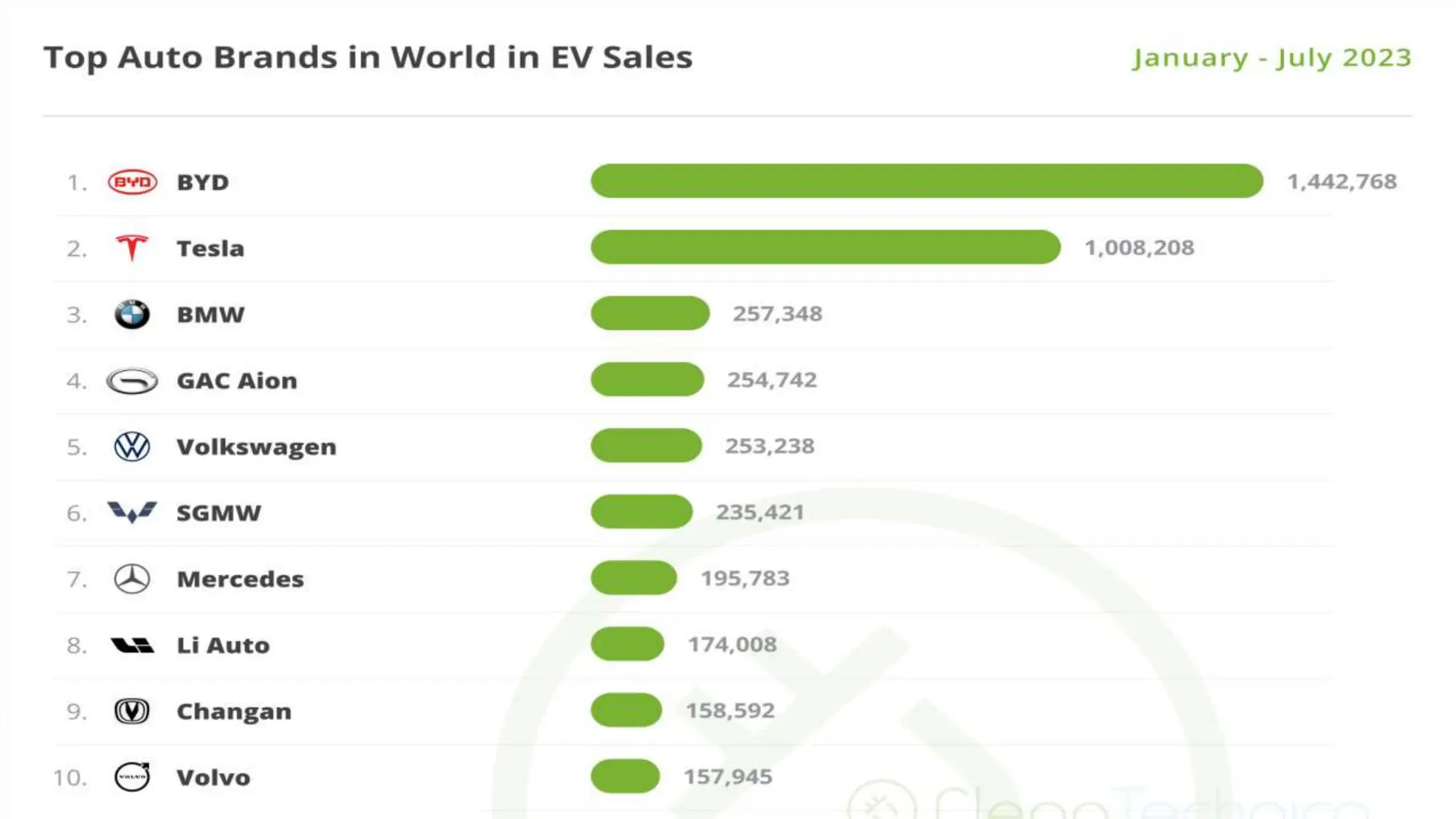 BYD SWOT Analysis and In-Depth Insights 2024.pptx
