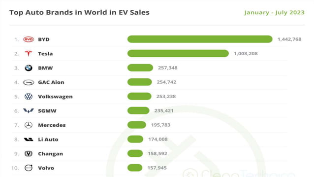BYD SWOT Analysis and In-Depth Insights 2024.pptx