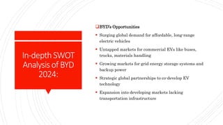BYD SWOT Analysis and In-Depth Insights 2024.pptx