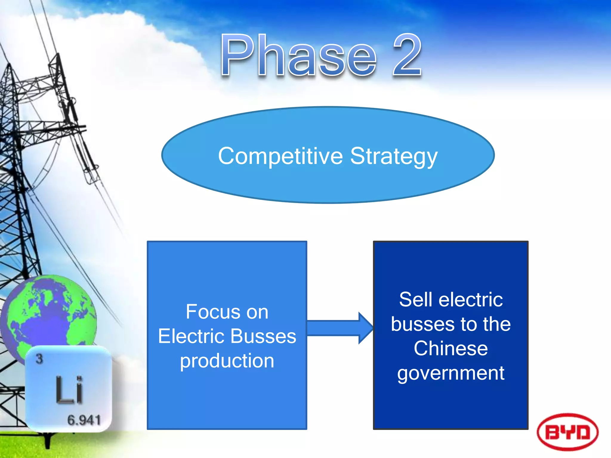 Strategic Analysis of Byd | PPTX