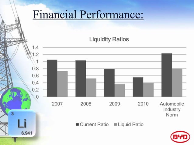 Strategic Analysis of Byd | PPTX