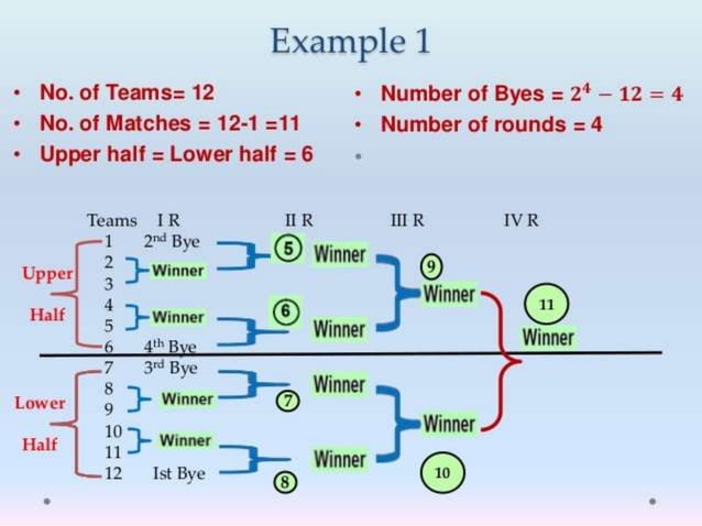 Bye and Seeding in Sports Tournament by Diwakar Kashyap Sir | PPT