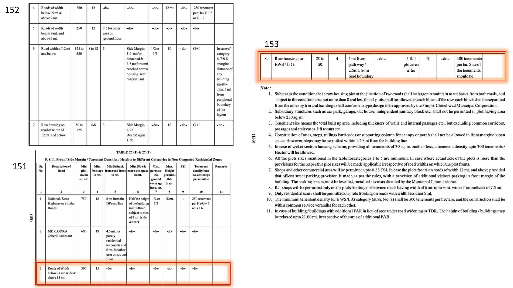 PUNE BYE LAWS | PDF