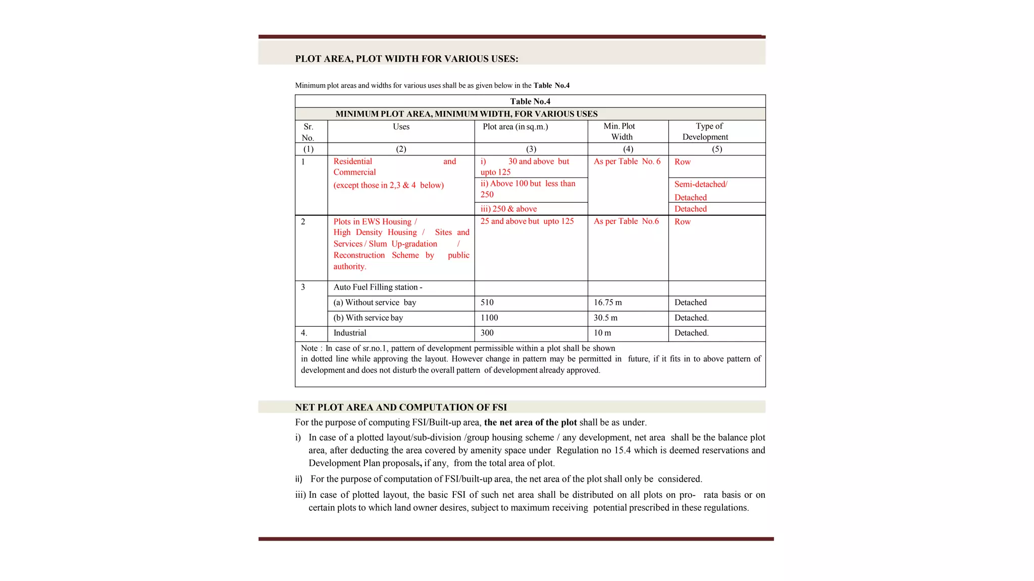 PUNE BYE LAWS | PDF