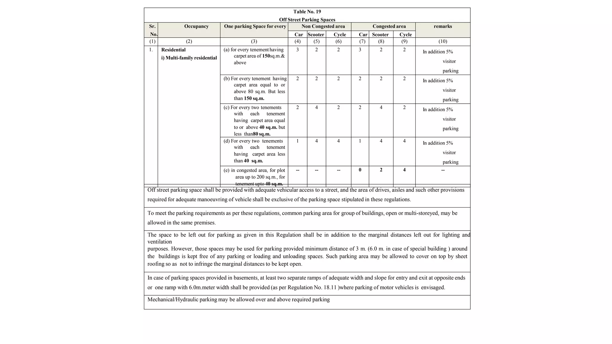 PUNE BYE LAWS | PDF