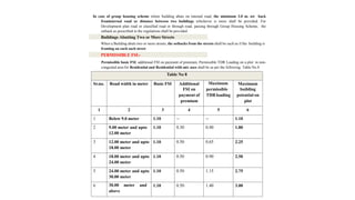 PUNE BYE LAWS | PDF