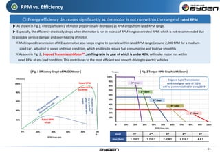 Bygen transmission motor | PDF | Performance Cars | Auto Type