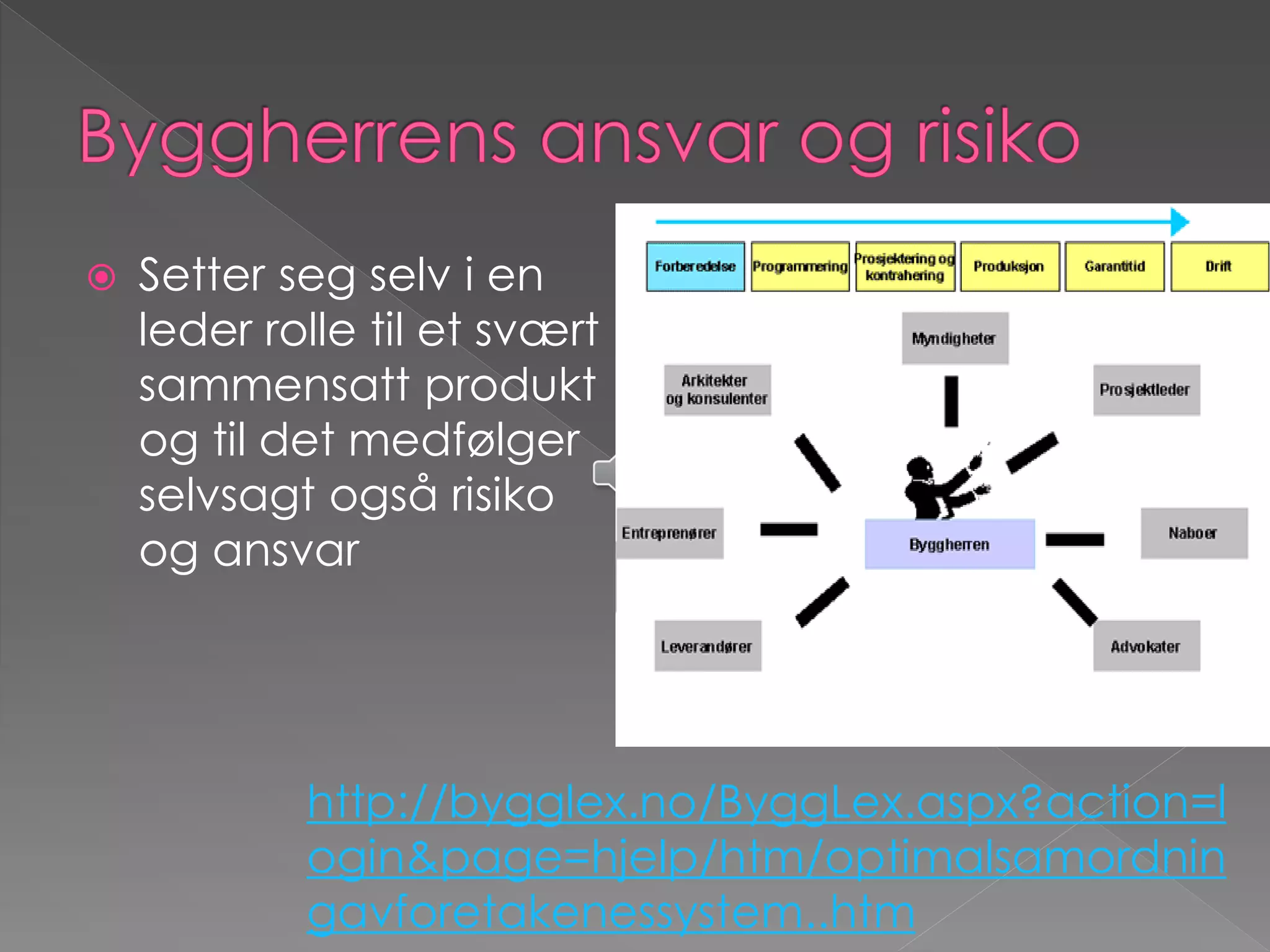 Byggherrens ansvar, power point | PDF