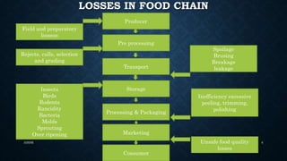 Basic Post Harvest Technologies of fruits and vegetables | PPTX