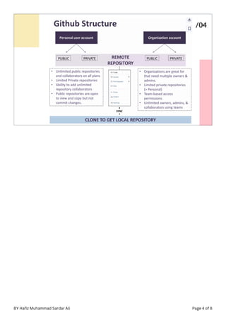 BY Hafiz Muhammad Sardar Al Github & TFS.pdf