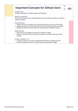 BY Hafiz Muhammad Sardar Al Github & TFS.pdf