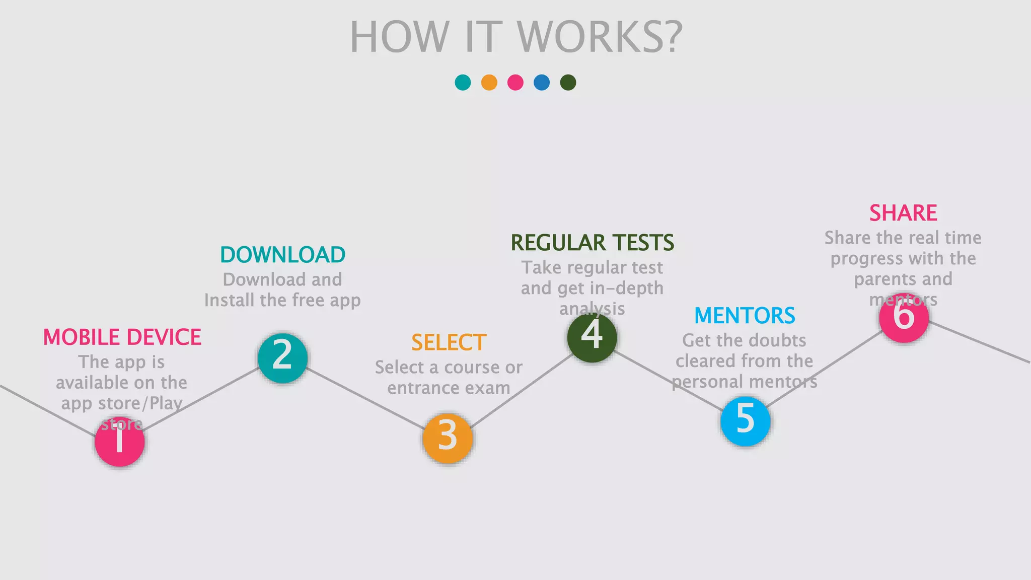 Byju - The Learning App | PPTX