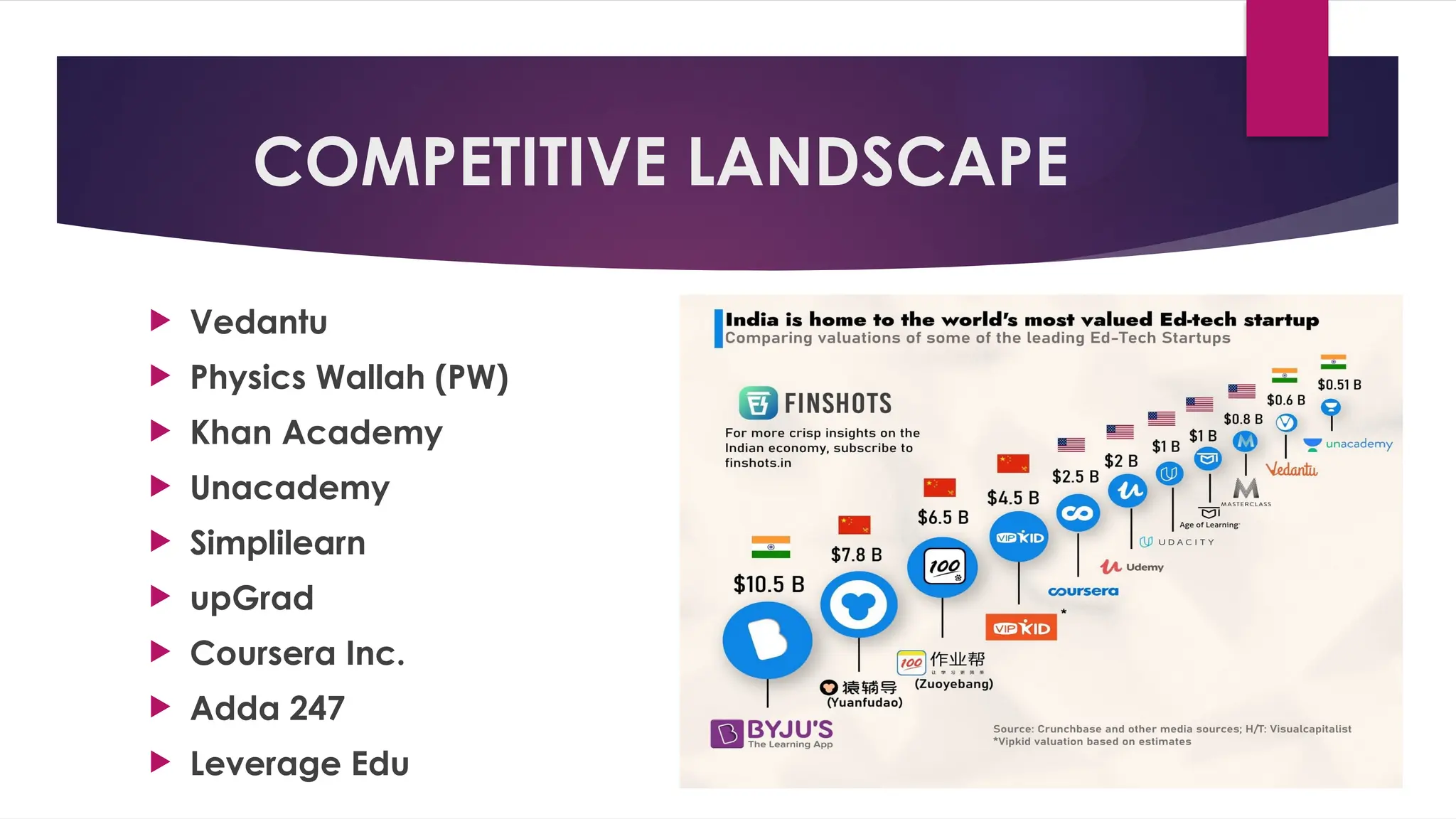 Presentation on ByJus downfall will give you insights | PPT