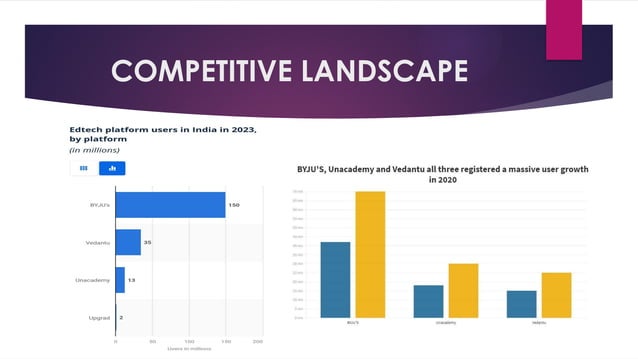 Presentation on ByJus downfall will give you insights | PPT