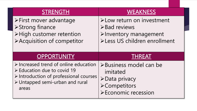 Understanding BYJU'S and the reasons for downfall | PPTX | Business ...
